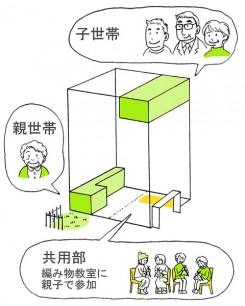 #37 近居という住まいかた ≫ スマイラボ | sumai LAB