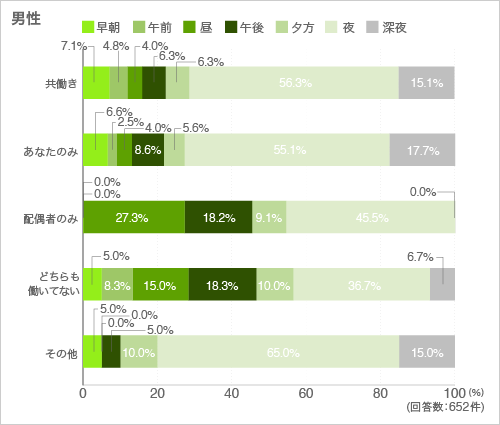A023 「くつろぎの空間について」のアンケート報告 ≫ スマイラボ | sumai LAB