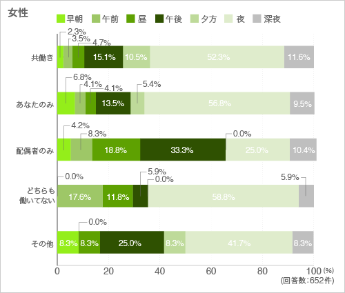 A023 「くつろぎの空間について」のアンケート報告 ≫ スマイラボ | sumai LAB