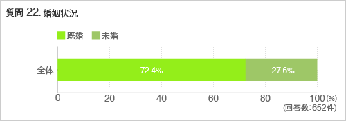 回答者プロフィール ≫ スマイラボ | sumai LAB