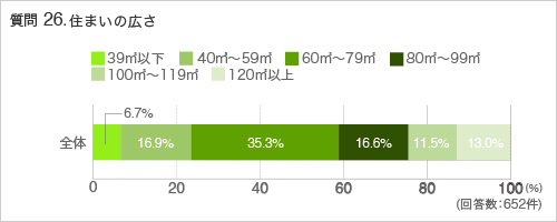 回答者プロフィール ≫ スマイラボ | sumai LAB