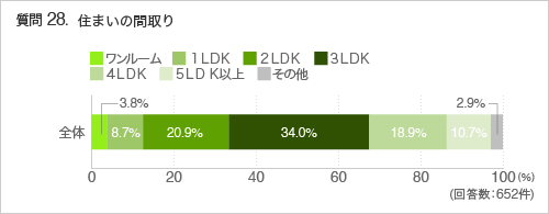 回答者プロフィール ≫ スマイラボ | sumai LAB