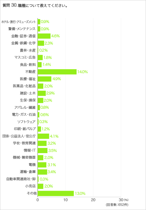 回答者プロフィール ≫ スマイラボ | sumai LAB