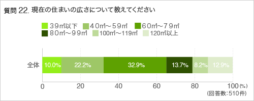 回答者プロフィール ≫ スマイラボ | sumai LAB