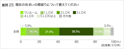 回答者プロフィール ≫ スマイラボ | sumai LAB