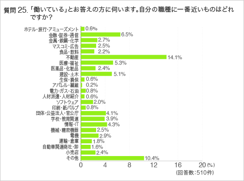 回答者プロフィール ≫ スマイラボ | sumai LAB