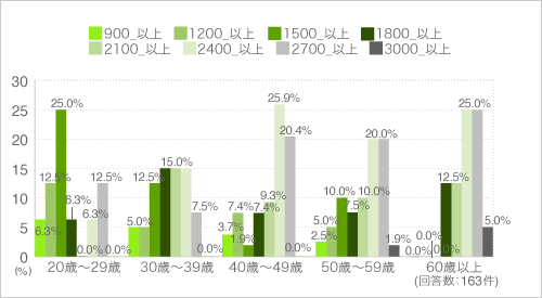 M29 キッチンのかたちと大きさについて ≫ スマイラボ | sumai LAB