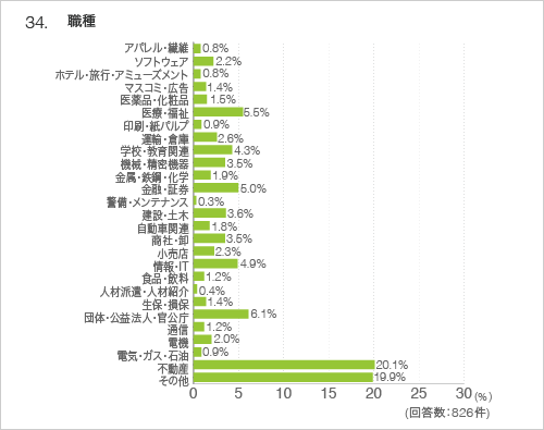 回答者プロフィール ≫ スマイラボ | sumai LAB