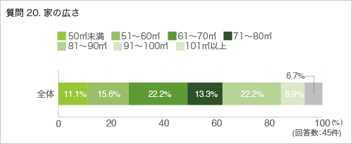 (A036) 回答者プロフィール ≫ スマイラボ | sumai LAB