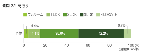 (A036) 回答者プロフィール ≫ スマイラボ | sumai LAB