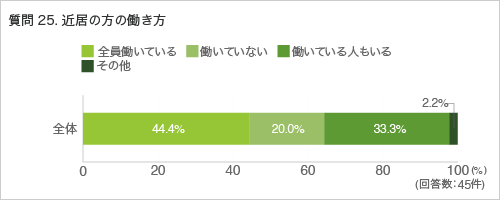 (A036) 回答者プロフィール ≫ スマイラボ | sumai LAB