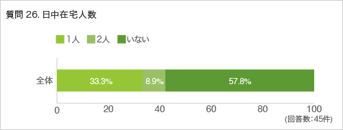 (A036) 回答者プロフィール ≫ スマイラボ | sumai LAB