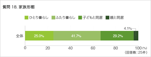 (A037) 回答者プロフィール ≫ スマイラボ | sumai LAB