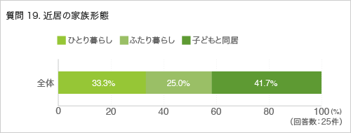 (A037) 回答者プロフィール ≫ スマイラボ | sumai LAB