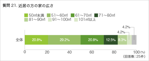 (A037) 回答者プロフィール ≫ スマイラボ | sumai LAB