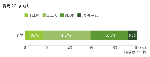 (A037) 回答者プロフィール ≫ スマイラボ | sumai LAB