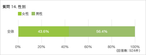(A038) 回答者プロフィール ≫ スマイラボ | sumai LAB
