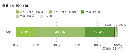(A038) 回答者プロフィール ≫ スマイラボ | sumai LAB