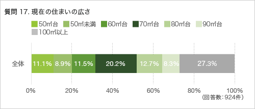 (A038) 回答者プロフィール ≫ スマイラボ | sumai LAB